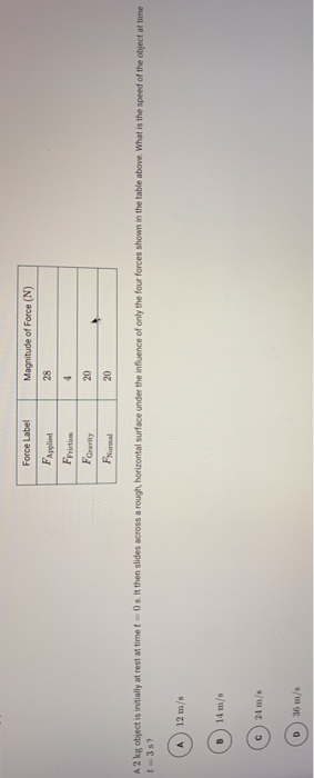 Solved Force Label Magnitude of Force (N) FApplied FGravity | Chegg.com