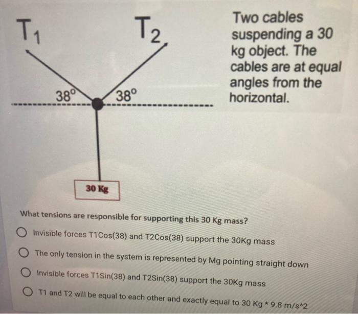 Solved Two cables suspending a 30 kg object. The cables are | Chegg.com