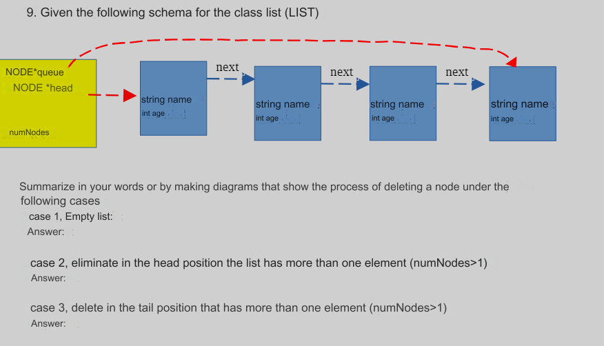 Solved Given the following schema for the class list | Chegg.com