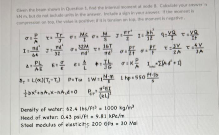 Solved Given the simple span beam FBD, which choice best | Chegg.com