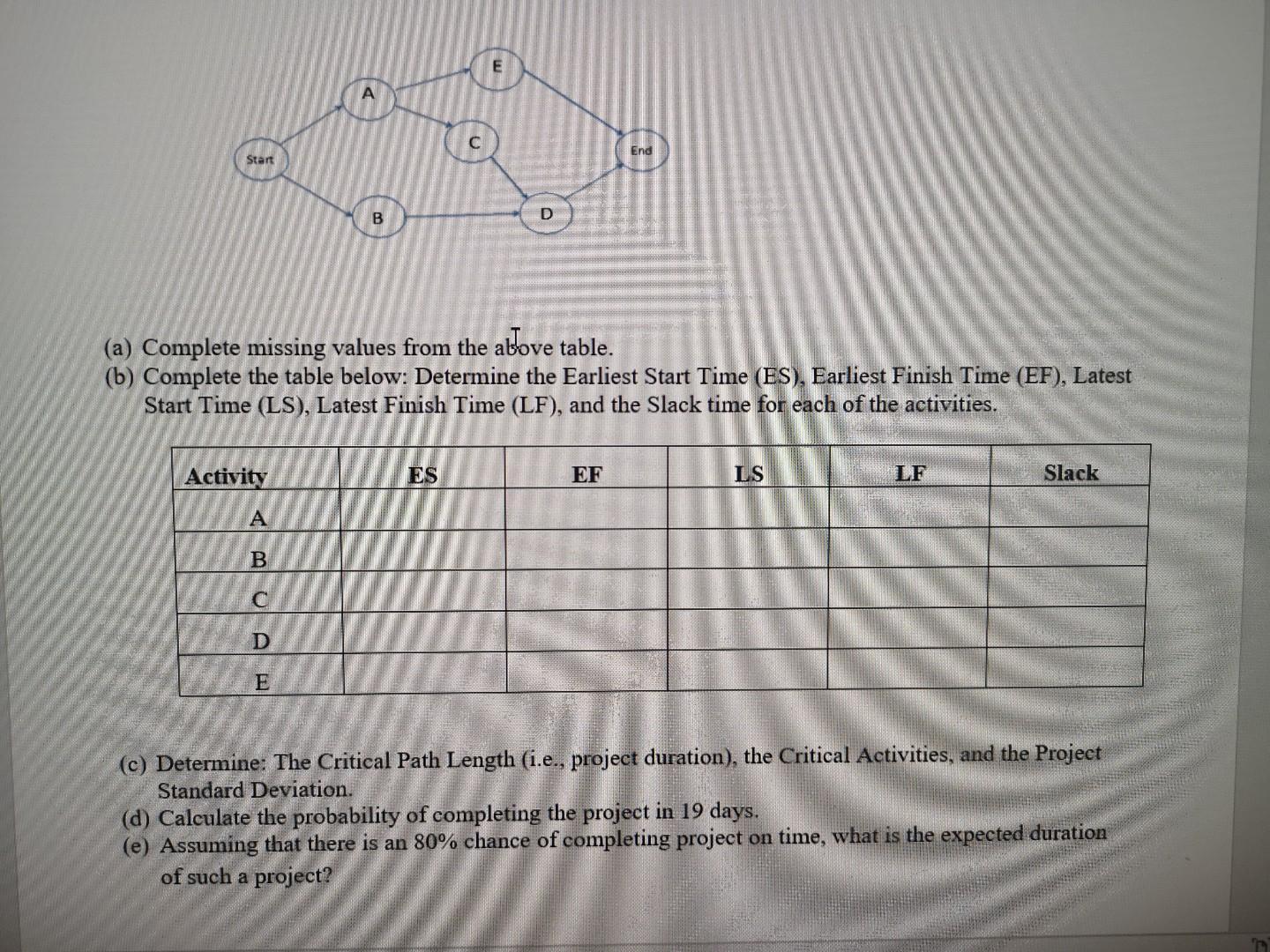 Solved Consider the PERT project with the following data | Chegg.com