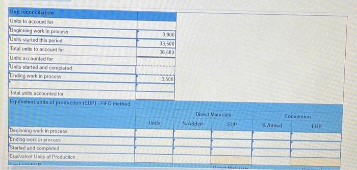 Solved The following data reports on the July production | Chegg.com