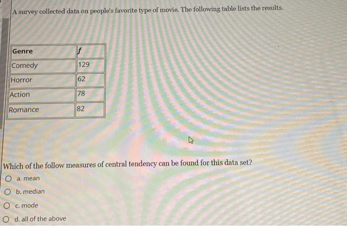 Solved A survey collected data on people's favorite type of | Chegg.com