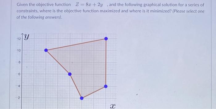 Solved Using the geometric approach, we want to Maximize the | Chegg.com