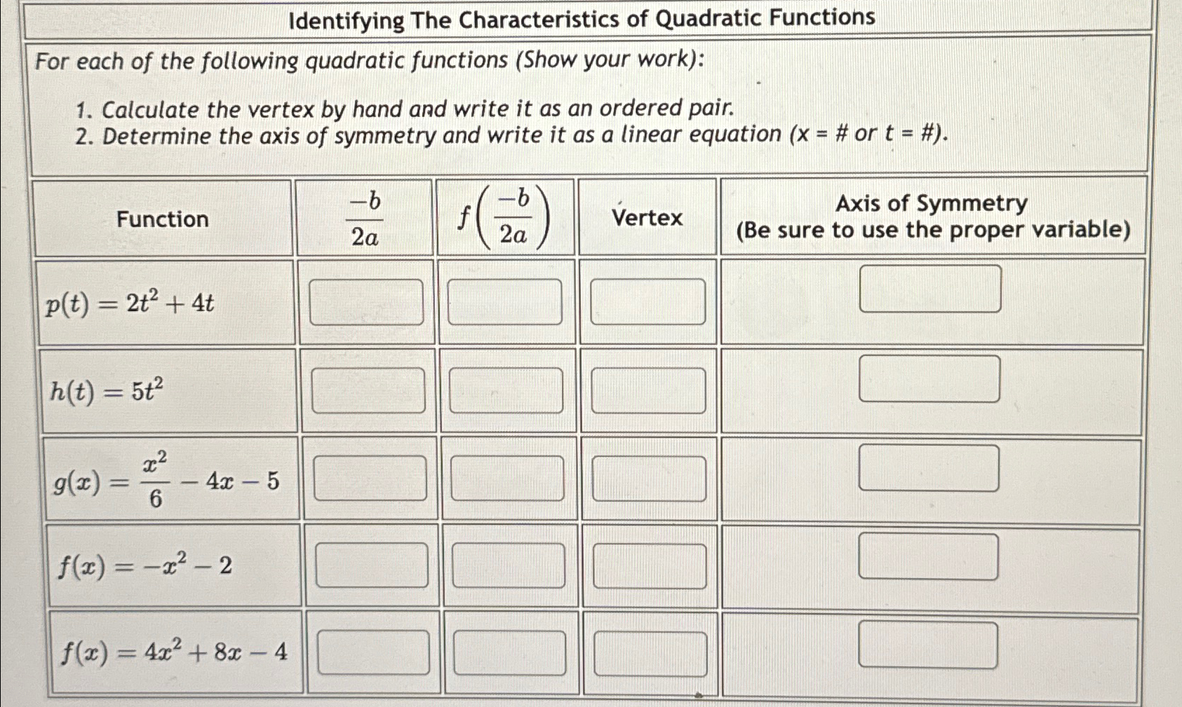 Solved Identifying The Characteristics of Quadratic | Chegg.com