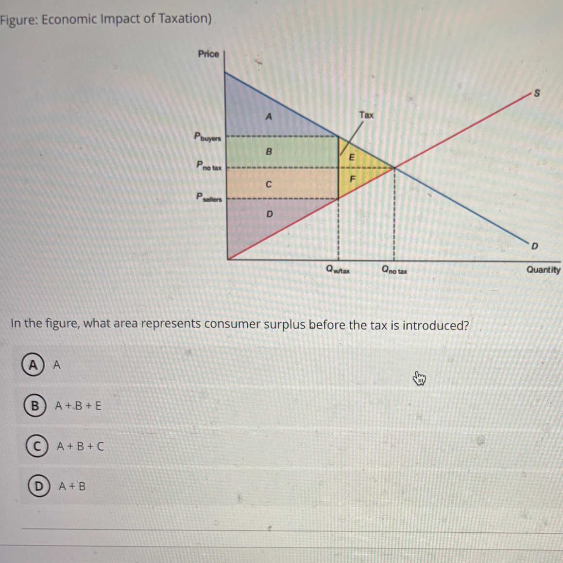 Solved Figure: Economic Impact of Taxation)In the figure, | Chegg.com