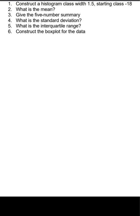 Solved 1. Construct a histogram class width 1.5, starting | Chegg.com