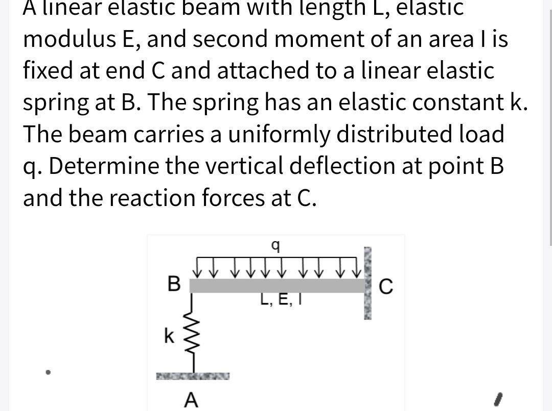Solved Alinear elastic beam with length L, elastic modulus | Chegg.com