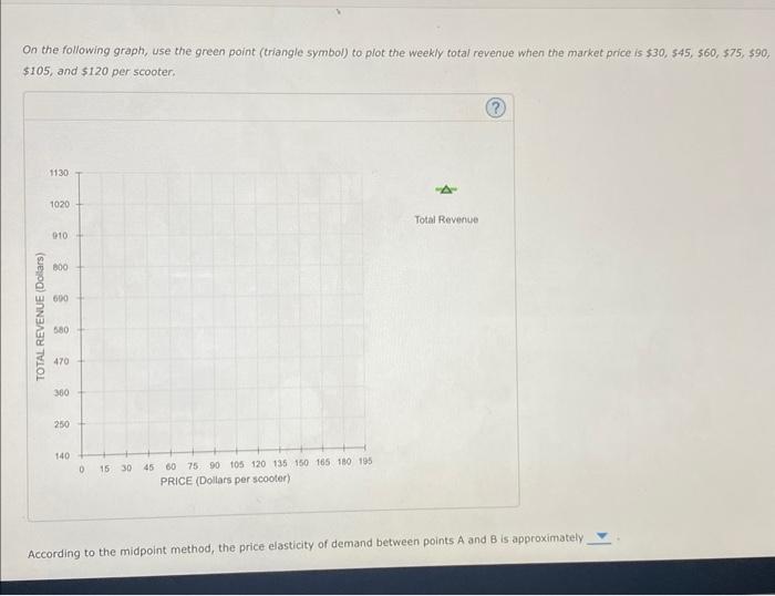 Solved 2. Elasticity and total revenue The following graph | Chegg.com