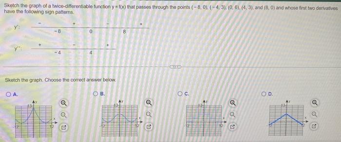 Solved Sketch the graph of a twice-differentiable function | Chegg.com