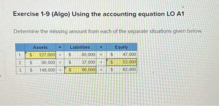 Solved Exercise 1-9 (Algo) Using the accounting equation LO | Chegg.com