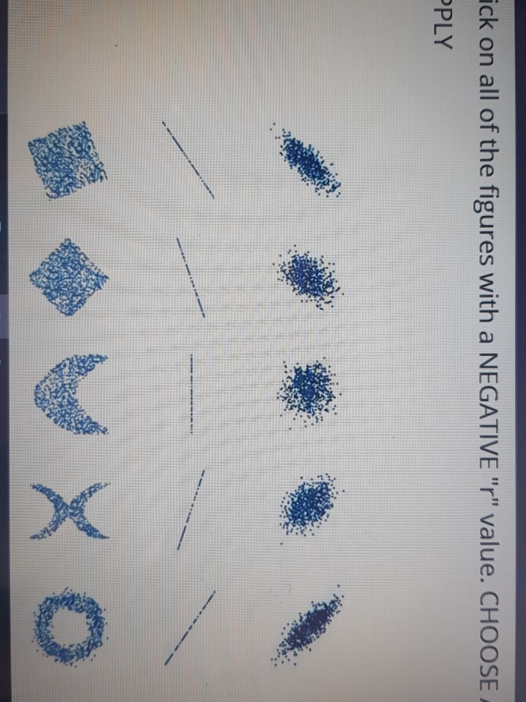 Solved click on all of the figures with a Negative "r" | Chegg.com