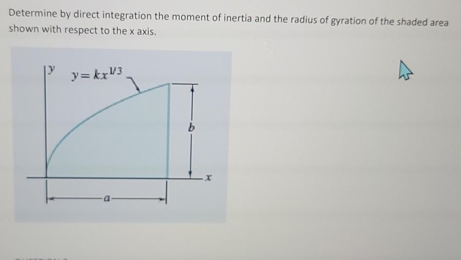 Solved Determine by direct integration the moment of inertia | Chegg.com