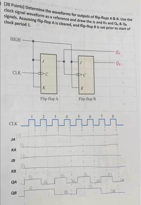 Solved [20 Points] Determine the waveforms for outputs of | Chegg.com