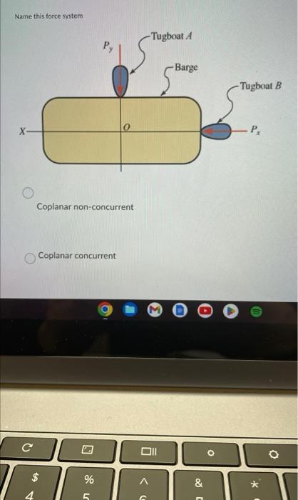 Solved Name this force system Coplanar non-concurrent | Chegg.com