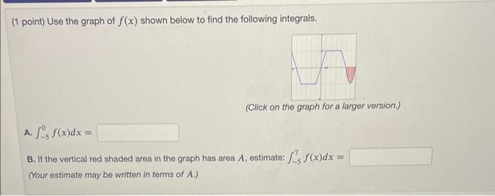 Solved (1 point) Use the graph of f(x) shown below to find | Chegg.com