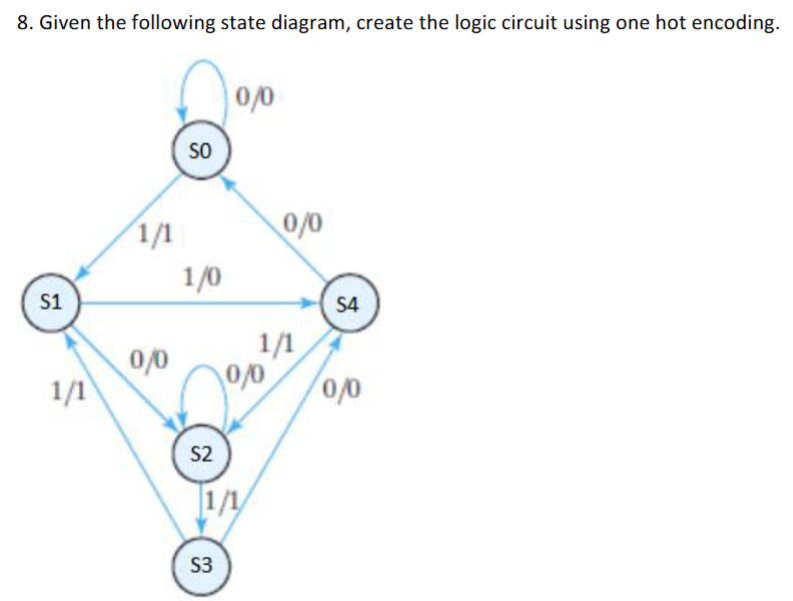 Given the following state diagram, create the logic | Chegg.com