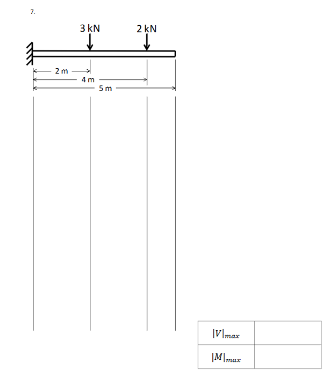 Solved Show your work on these sheets. Find the reaction(s), | Chegg.com