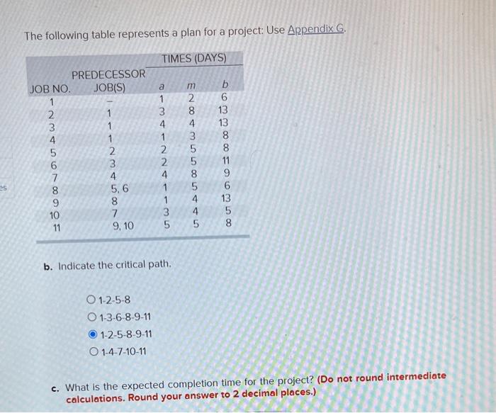 Solved The following table represents a plan for a project: | Chegg.com