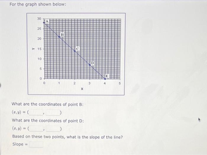 Solved Complete the table of data points below for the | Chegg.com