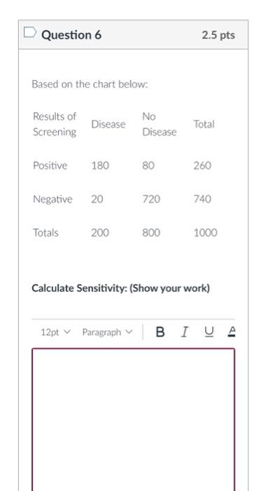 Solved Based on the chart below: Calculate Sensitivity: | Chegg.com