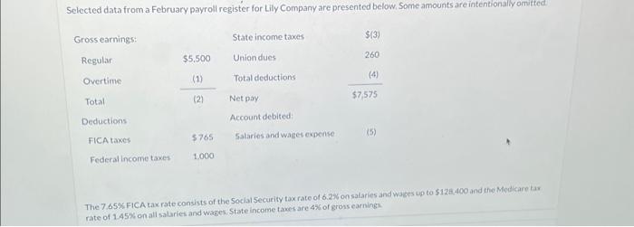 Solved The 7.65\% FICA tax rate consists of the Social | Chegg.com