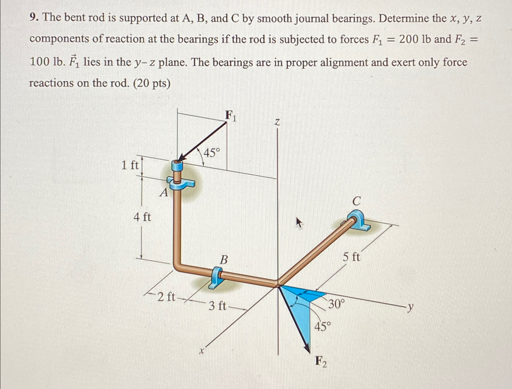 Solved The Bent Rod Is Supported At A ﻿b ﻿and C By Smooth