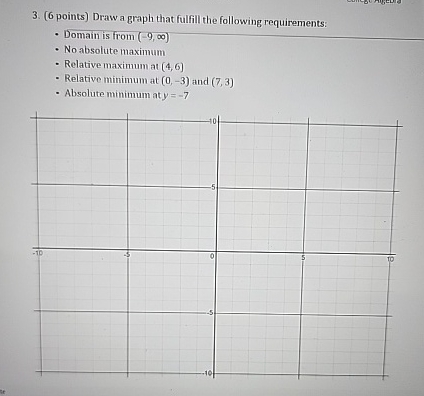 Solved ( 6 ﻿points) ﻿Draw a graph that fulfill the following | Chegg.com