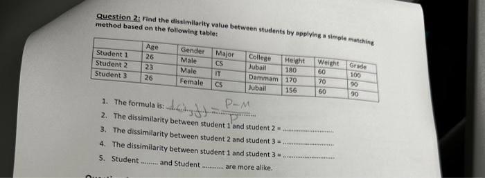 Solved Question 2: Find the dissimilarity value between | Chegg.com