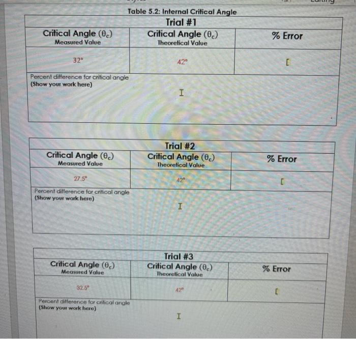 Solved Table 5.2: Internal Critical Angle Trial #1 Critical | Chegg.com