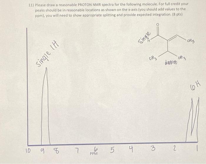 11) Please draw a reasonable PROTON NMR spectra for | Chegg.com