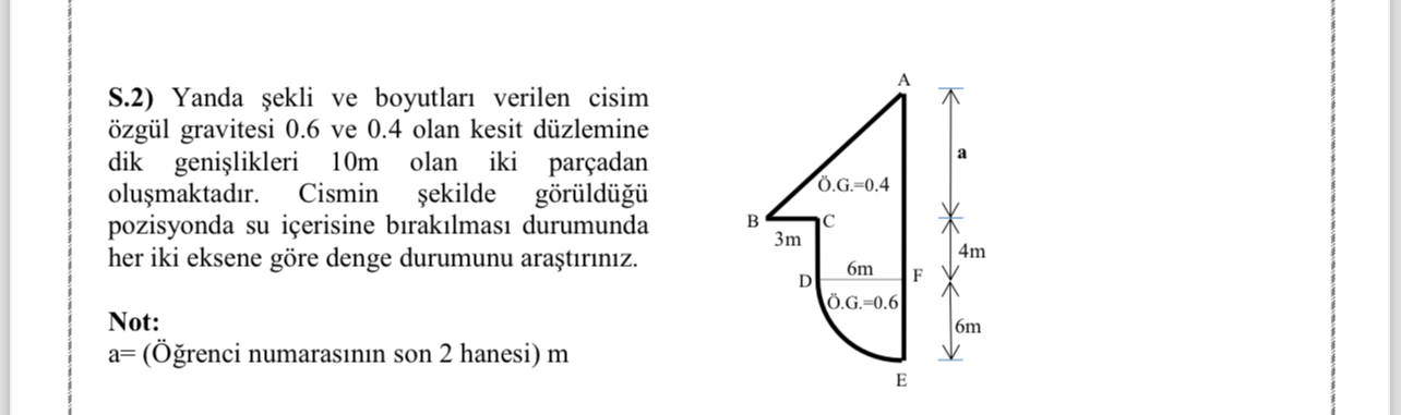 S.2) ﻿Yanda şekli ve boyutları verilen cisim özgül | Chegg.com