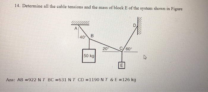 Solved 14. Determine all the cable tensions and the mass of | Chegg.com