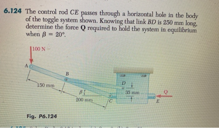Solved 6.124 The control rod CE passes through a horizontal | Chegg.com