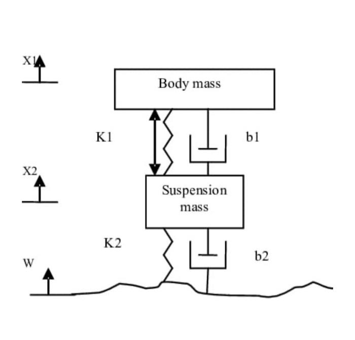 Solved Determine the response of the dynamic system using | Chegg.com
