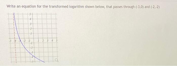 Solved Write an equation for the transformed logarithm shown | Chegg.com