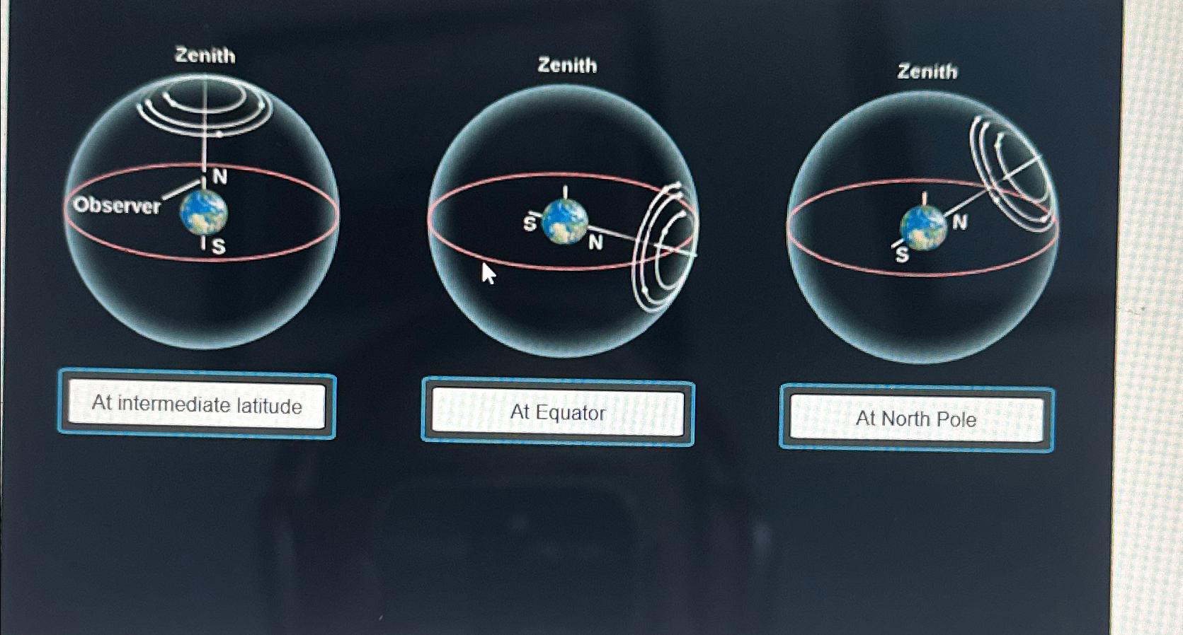 Solved At intermediate latitudeAt EquatorAt North Pole | Chegg.com