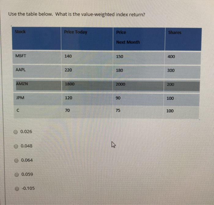 Solved Use the table below. What is the value-weighted index | Chegg.com