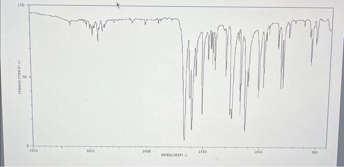 Solved 2. Identify the important (diagnostic) peaks from the | Chegg.com