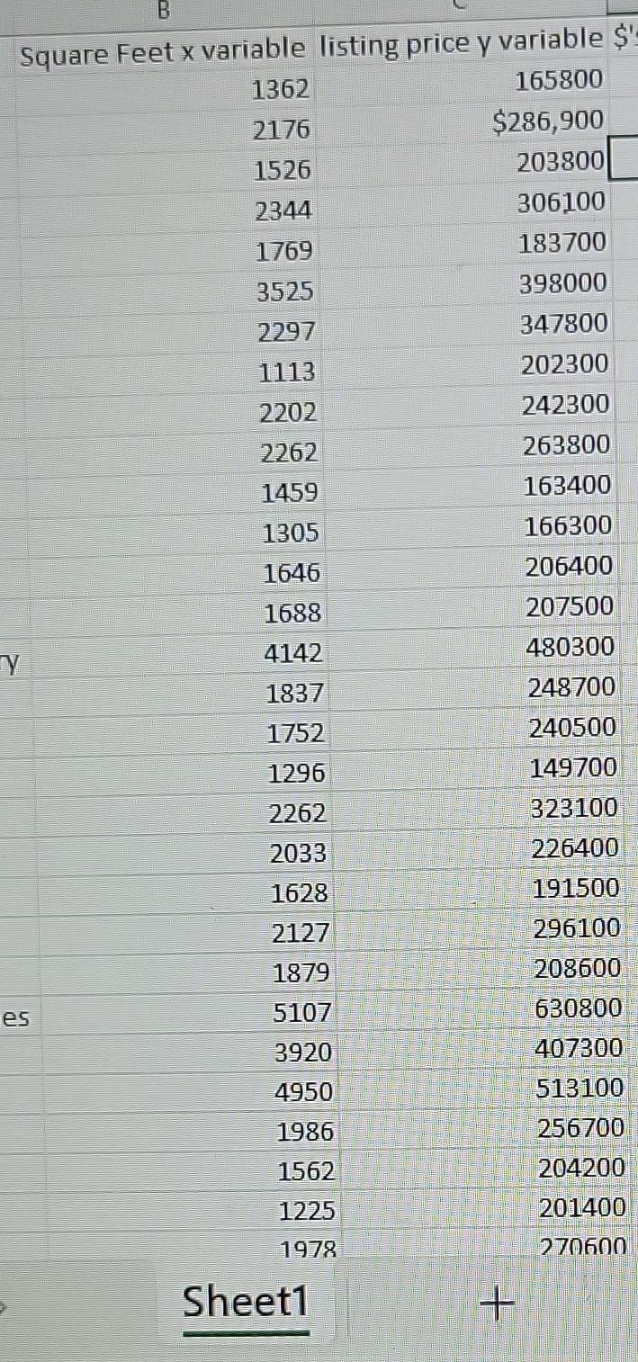 Solved [Interpret the graphs and statistics: Interpret the | Chegg.com