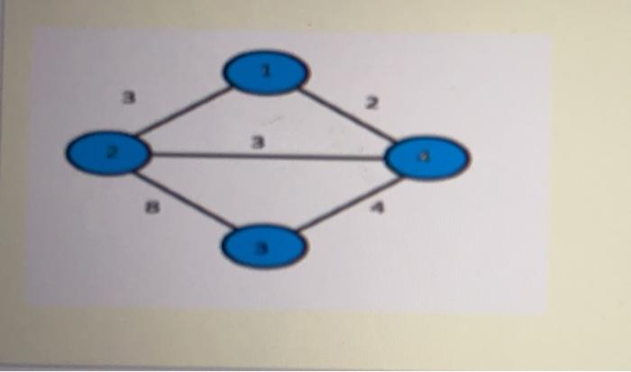 Solved A Consider a network with four nodes, 1 to 4, as | Chegg.com