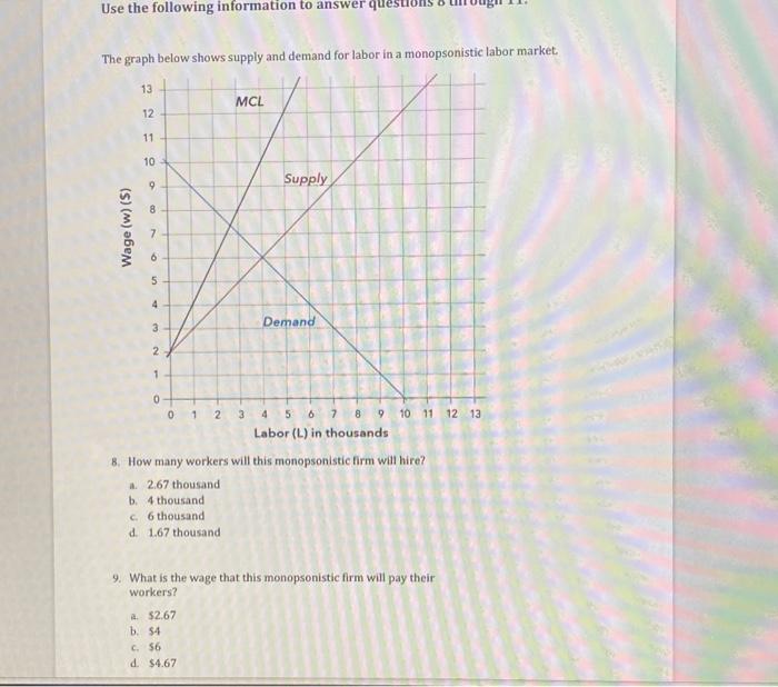 Solved The graph below shows supply and demand for labor in | Chegg.com