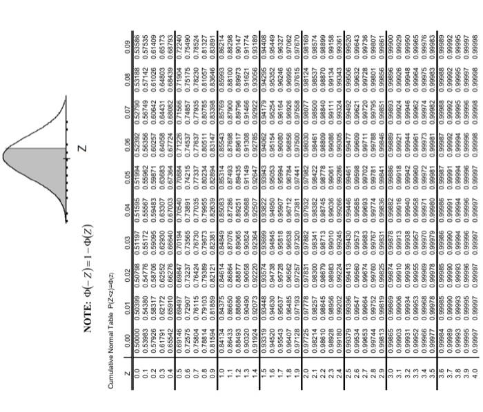 Solved The SAT and ACT college entrance exams are taken by | Chegg.com