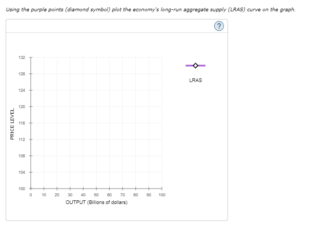 Solved 4 . ﻿The slope and position of the long-run aggregate | Chegg.com