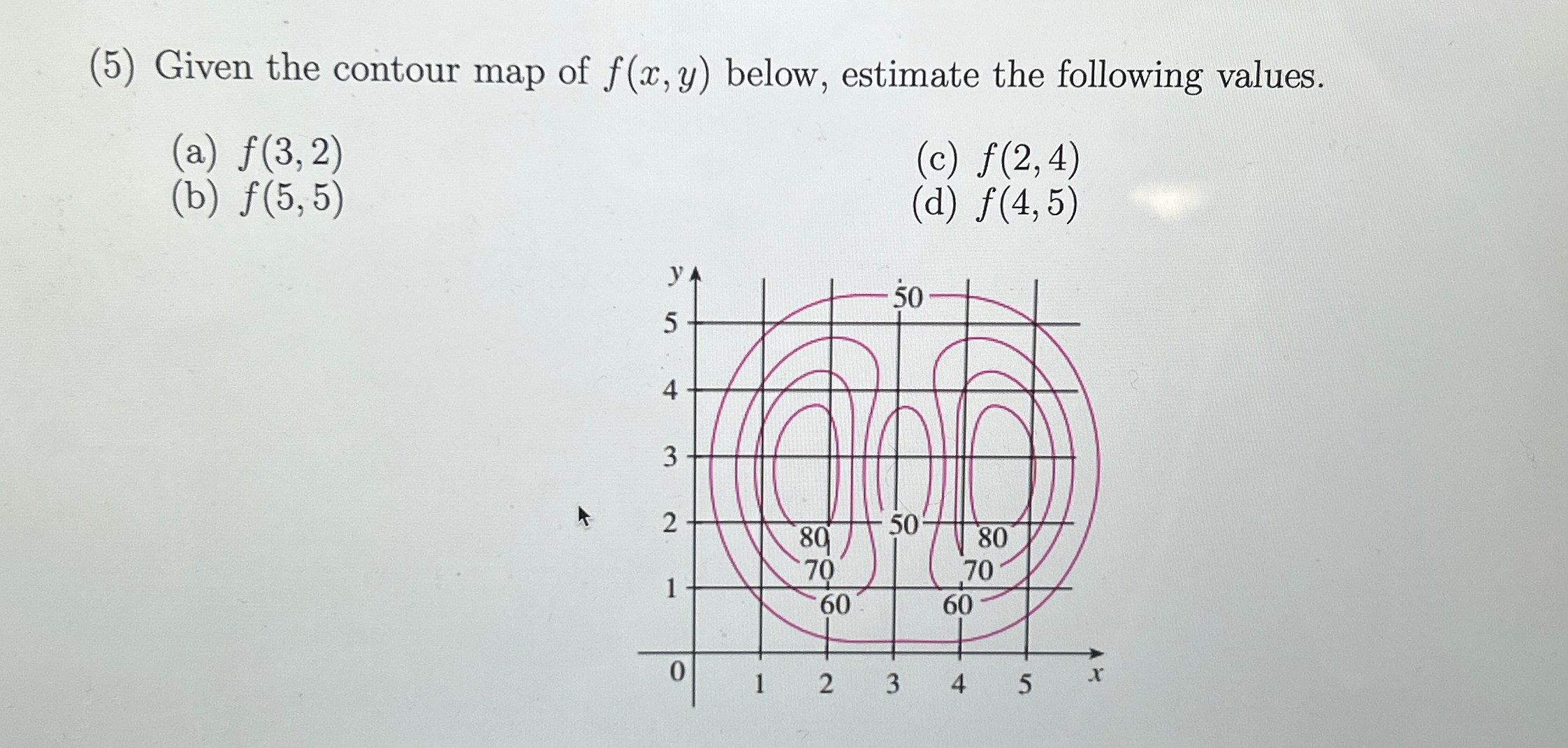 Solved (5) ﻿Given the contour map of f(x,y) ﻿below, estimate | Chegg.com