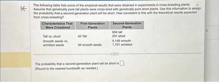 Solved The following table lists some of the empirical | Chegg.com