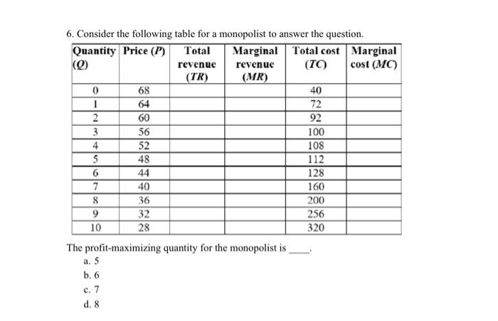 Solved 6. Consider the following table for a monopolist to | Chegg.com
