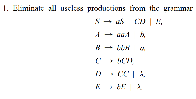 Solved Eliminate all useless productions from the | Chegg.com