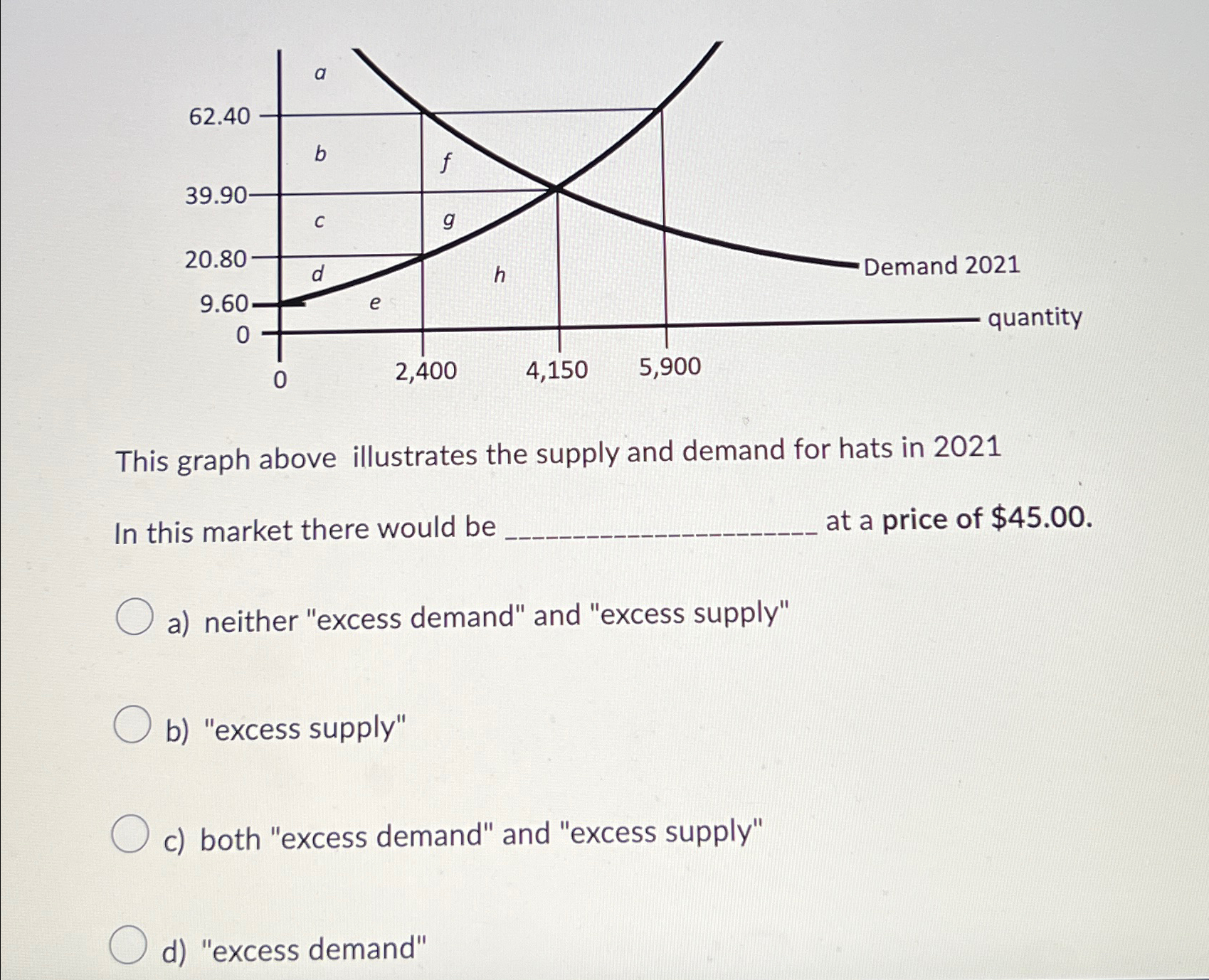 Solved This graph above illustrates the supply and demand | Chegg.com