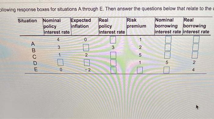 Solved Ollowing response boxes for situations A through E. | Chegg.com
